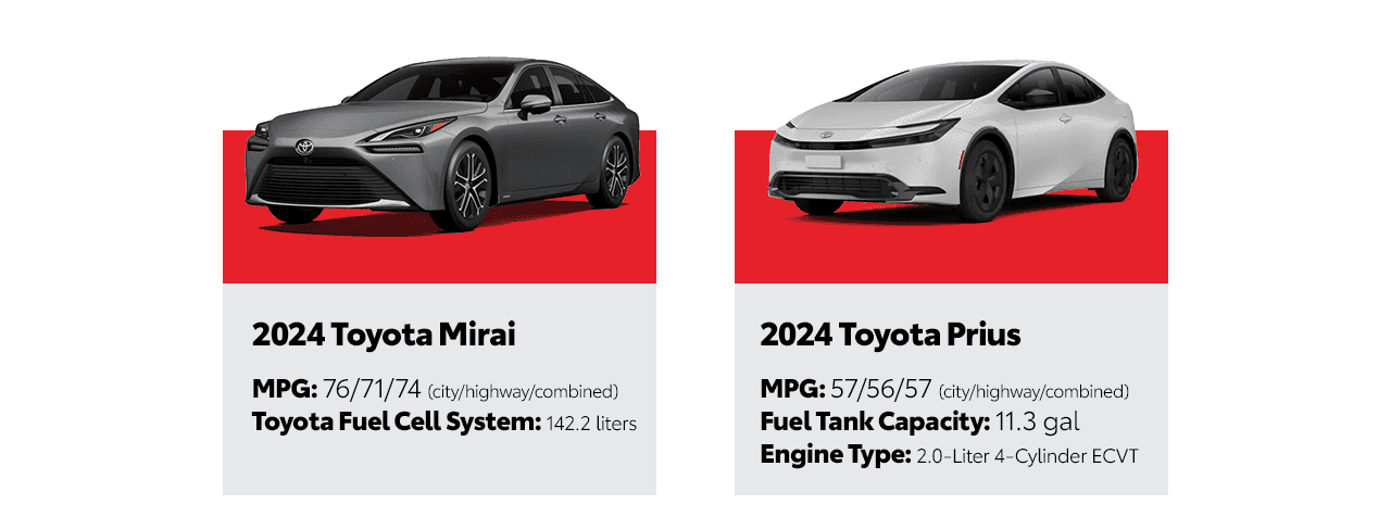 Fuel Efficient Toyota Models Heyward Allen Toyota