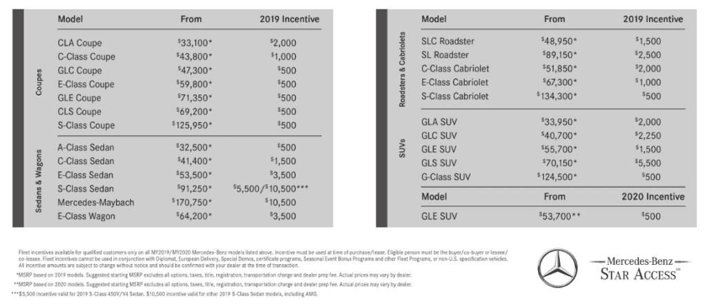 Mercedes-Benz Commercial Fleet Vehicles | Mercedes-Benz of Beaverton