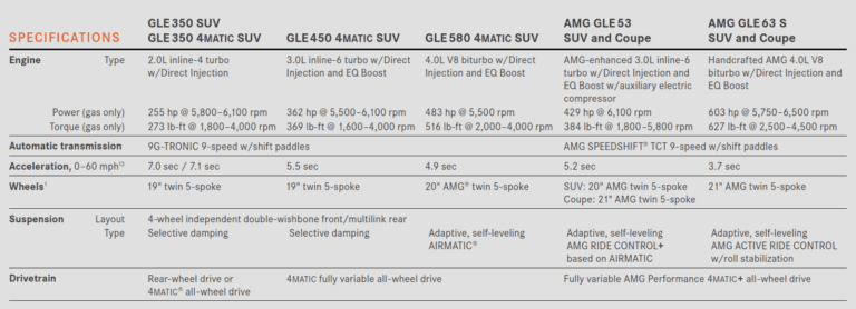 2021 Mercedes-Benz 3rd Row GLE & GLC SUV Trim Options in Oregon ...