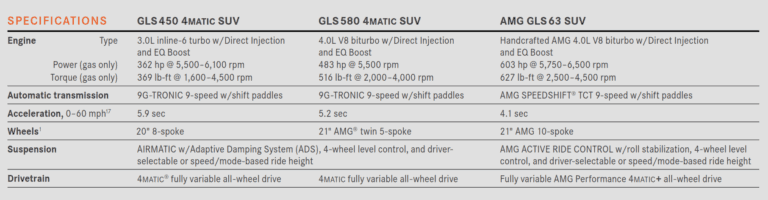 2021 Mercedes-Benz 3rd Row GLE & GLC SUV Trim Options in Oregon ...