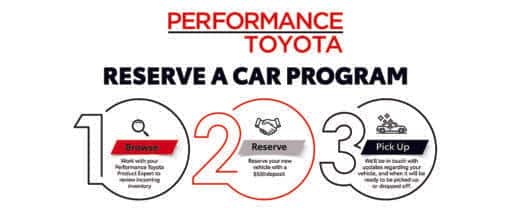 Why Should You Reserve a New Car from the Dealership? - Performance Toyota